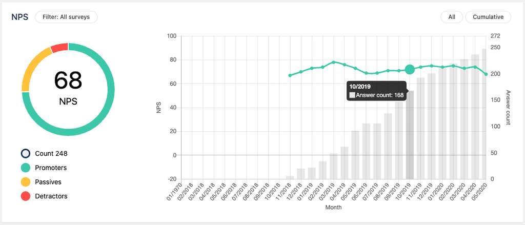 Improved way of presenting your Net Promoter Score (NPS) - Trustmary