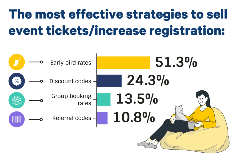 7 Examples of Using FOMO in Advertising - Trustmary