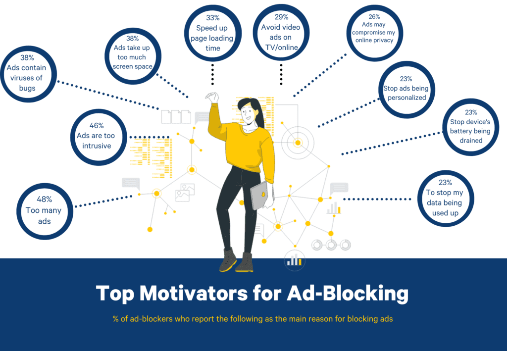 7 Examples of Using FOMO in Advertising - Trustmary