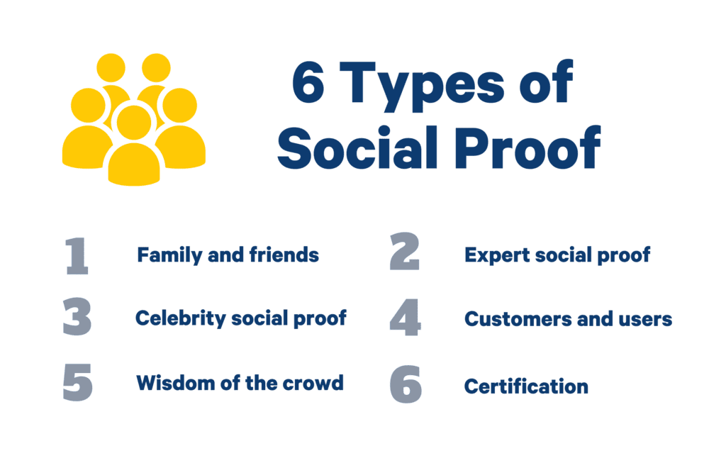 Social Proof Examples & Use in B2B Marketing - Trustmary
