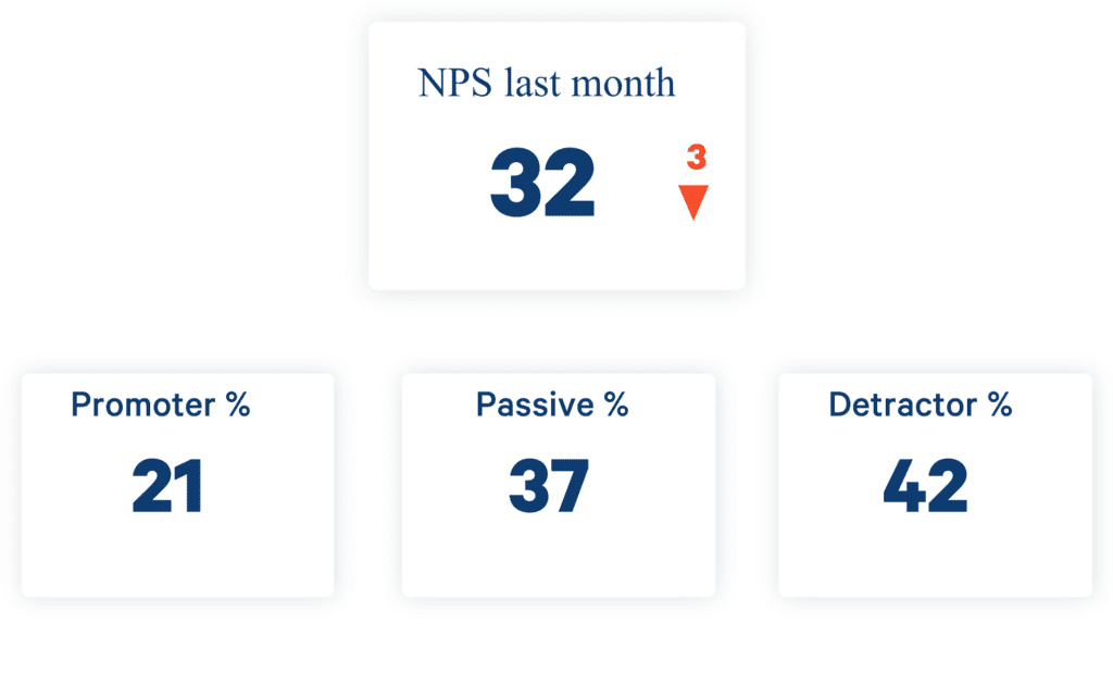 Improved way of presenting your Net Promoter Score (NPS) - Trustmary