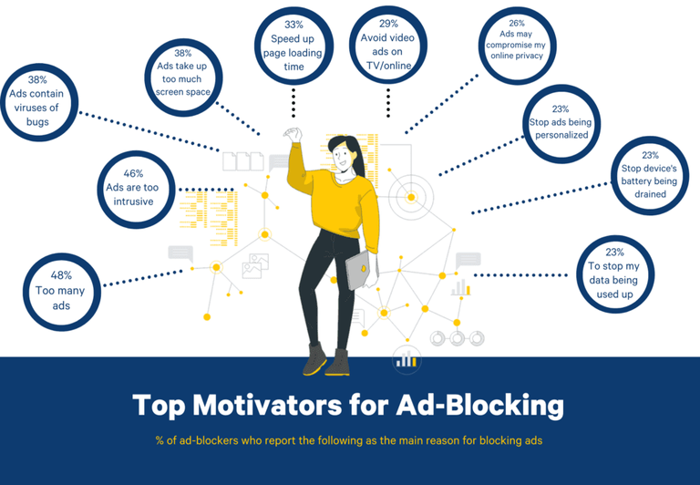 7 Examples of Using FOMO in Advertising - Trustmary